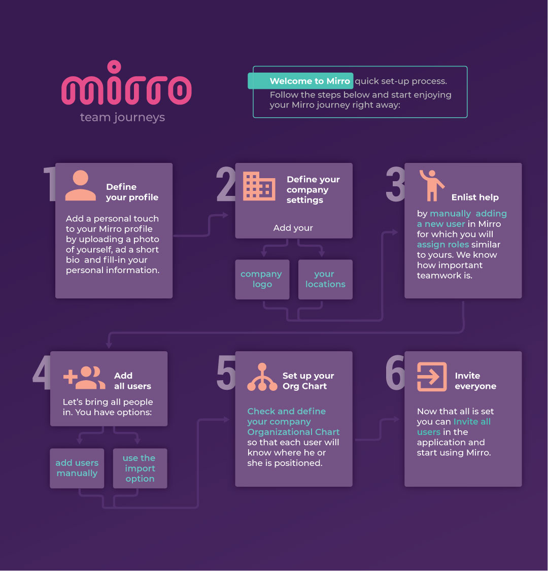Quick app set-up process